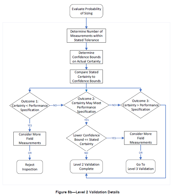 API 1163 3rd Edition: What's Changed?